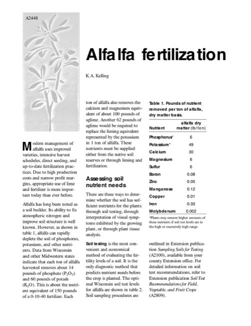 Alfalfa Fertilization — The Learning Store