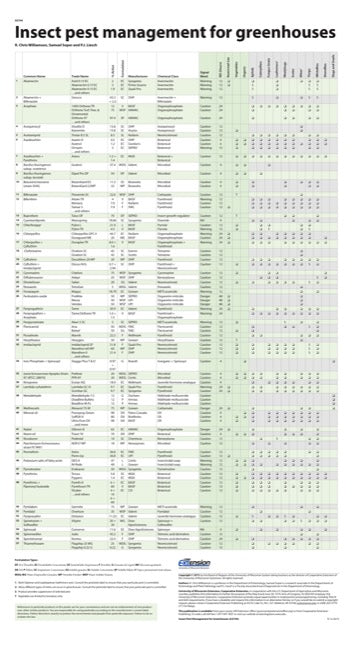 Insect Pest Management for Greenhouses — The Learning Store
