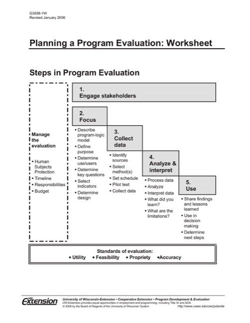 Planning a Program Evaluation: Worksheet — The Learning Store